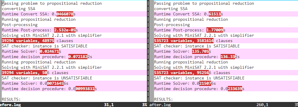 Slow Down And Higher Memory Usage With 2023 04 30 Rust Toolchain · Issue 2457 · Model Checking