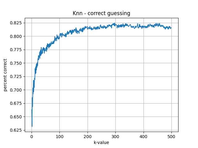 GitHub - tredden330/classify_nodulation: Classifying gene transcripts with deep learning