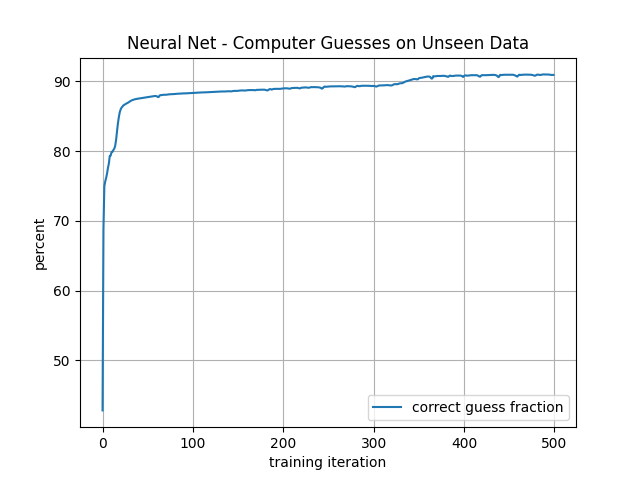 GitHub - tredden330/classify_nodulation: Classifying gene transcripts with deep learning