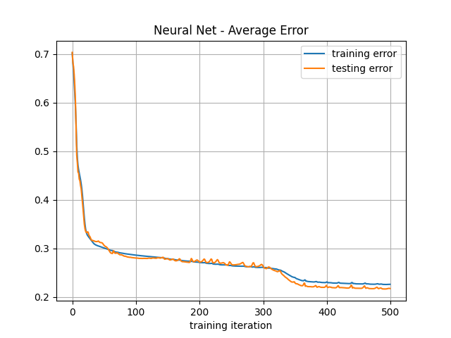GitHub - tredden330/classify_nodulation: Classifying gene transcripts with deep learning