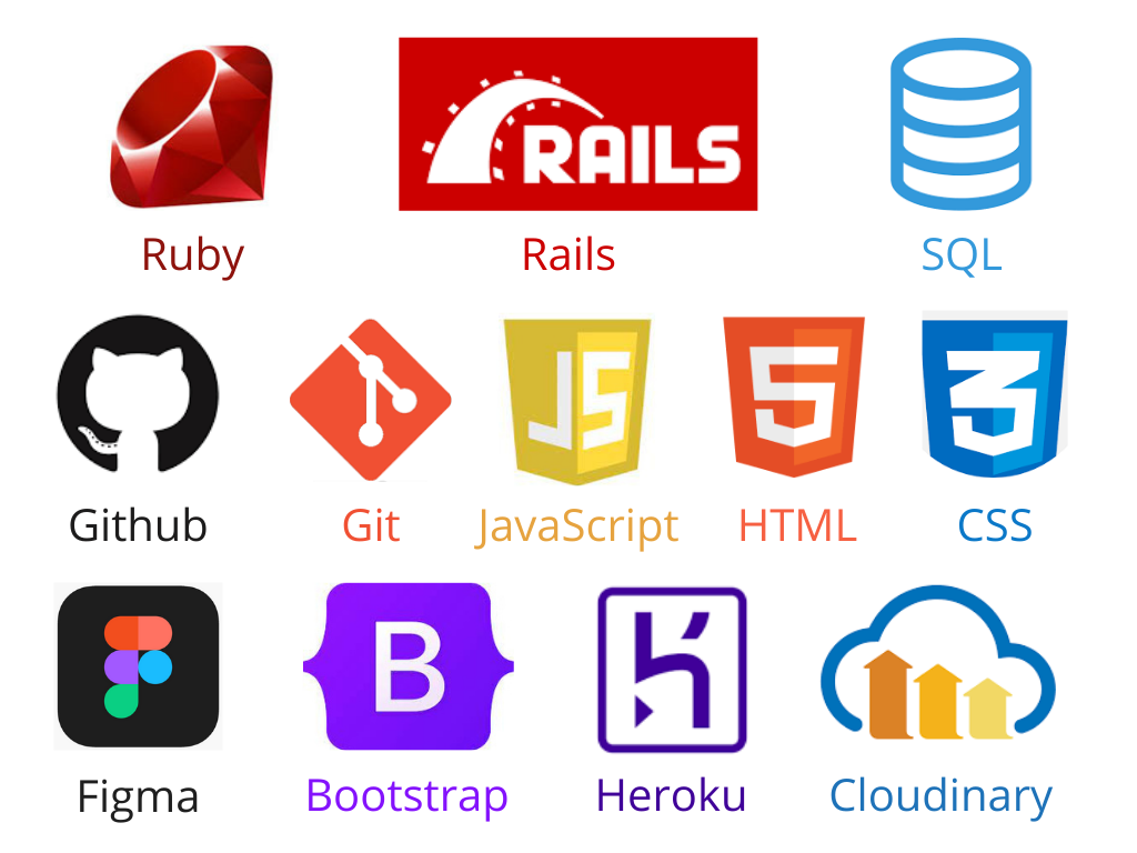 Melvalle Mel Valle Perez Github