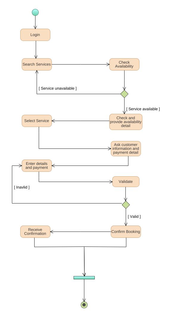 GitHub - sonpham-vn/mdev-portfolio-choresmanager: MDEV portfolio final assignment