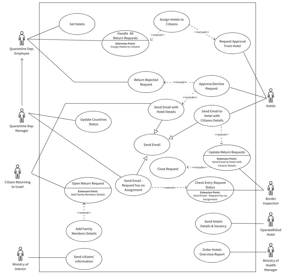 GitHub - Maria498/Plan-and-Operate-Bidud-Hotel: Java project in Design & Implementation academic ...