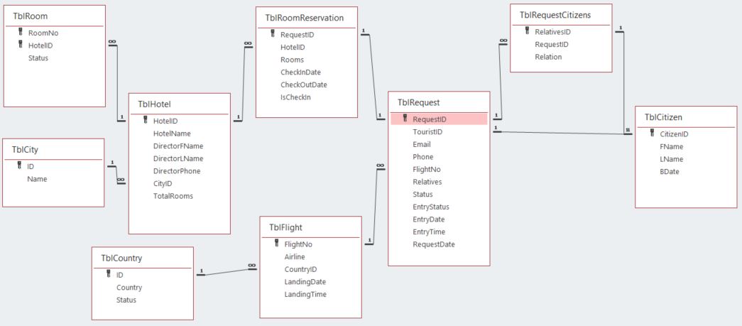GitHub - Maria498/Plan-and-Operate-Bidud-Hotel: Java project in Design ...