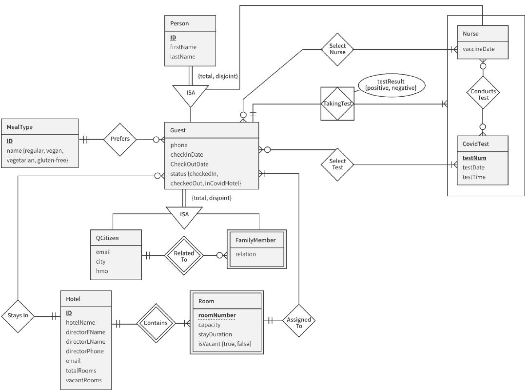 GitHub - Maria498/Plan-and-Operate-Bidud-Hotel: Java project in Design & Implementation academic ...