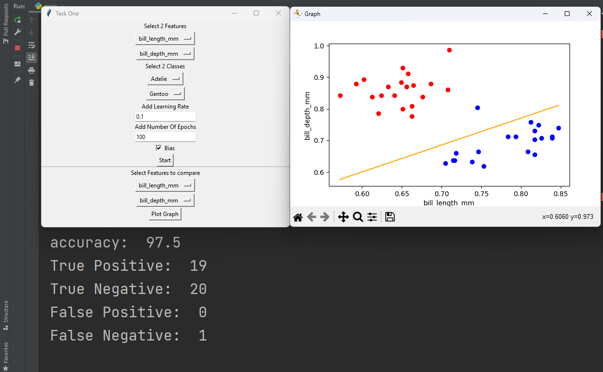 GitHub - Diaa-Elgendy/SingleLayerPerceptron-Task1: Single layer perceptron using Signum ...