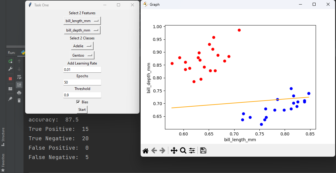 GitHub - Diaa-Elgendy/SingleLayerPerceptron-Task2: Single layer perceptron using Adaline ...