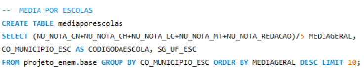 GitHub - tertub2/Projeto_Enem: ENEM PROJECT