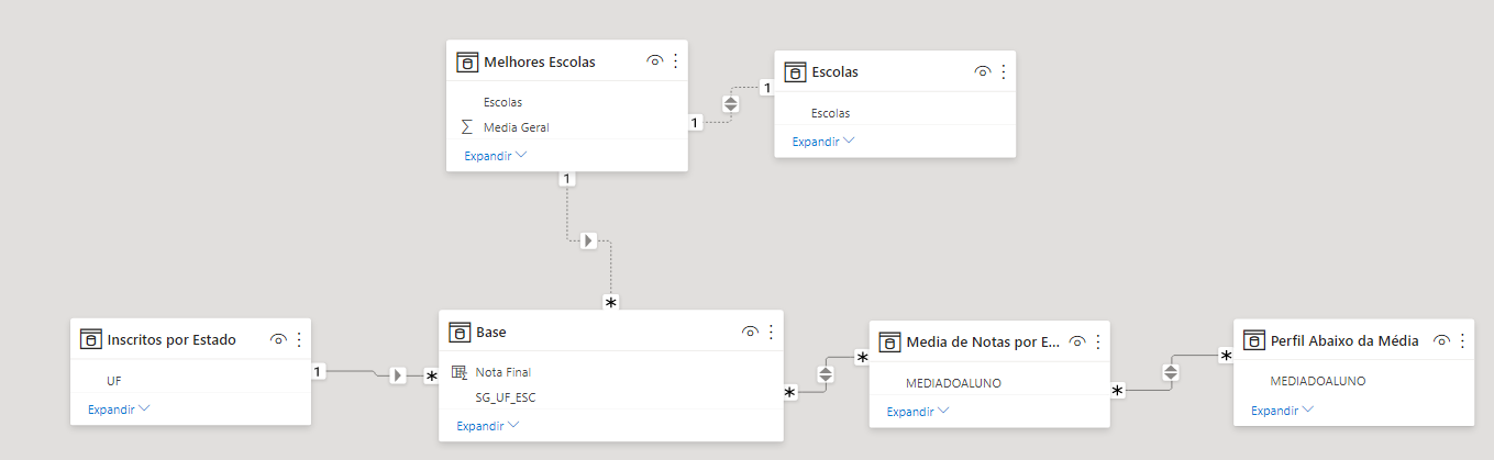 GitHub - tertub2/Projeto_Enem: ENEM PROJECT
