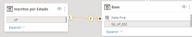 GitHub - tertub2/Projeto_Enem: ENEM PROJECT