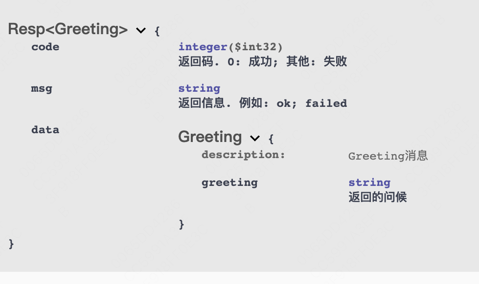 Generic Response Types · Issue 3323 · Swagger Apiswagger Core · Github