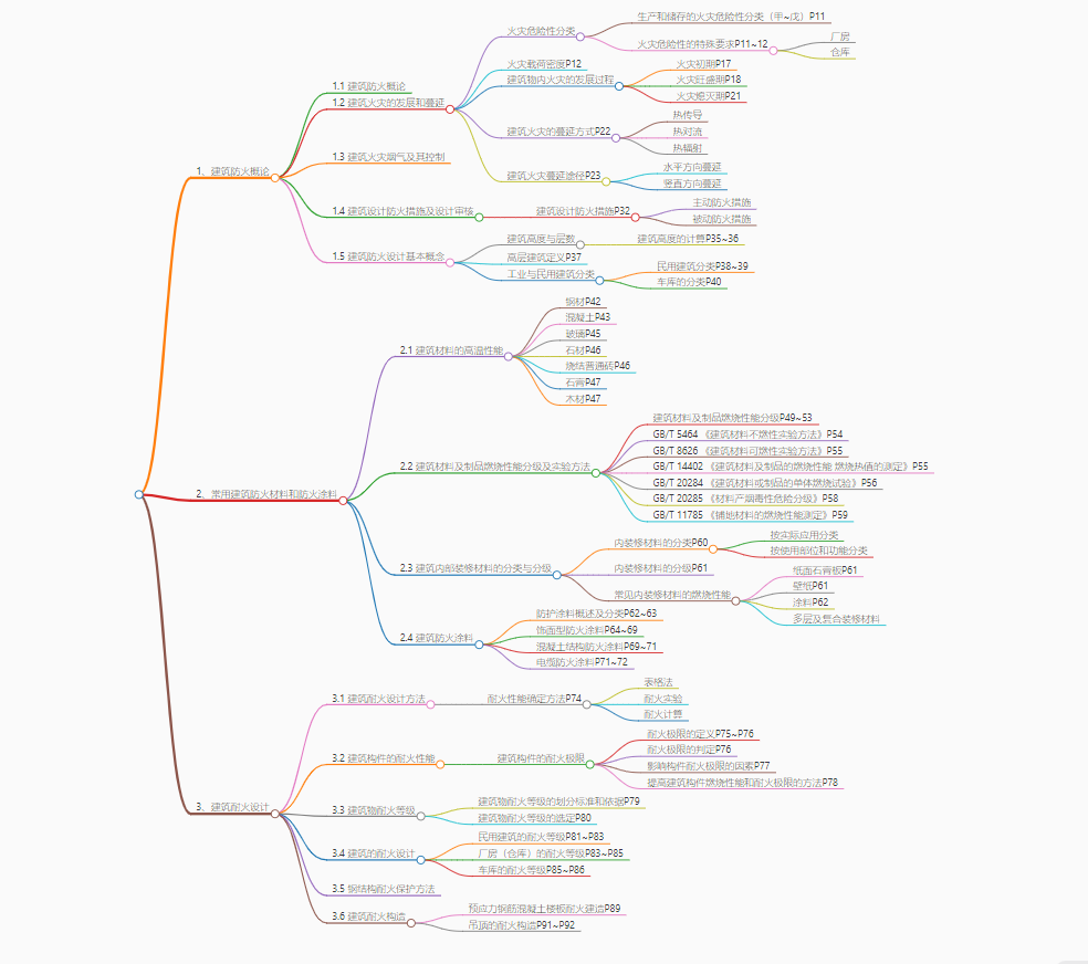 Support export as PDF · Issue #129 · james-tindal/obsidian-mindmap-nextgen · GitHub