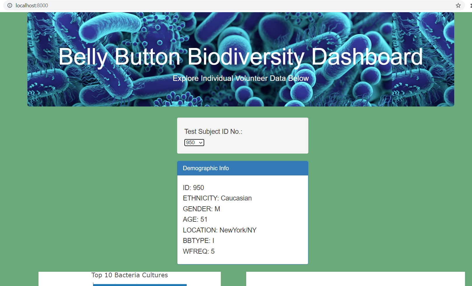 GitHub - Alyssa-Ann/Plotly_Bellybutton_Bacteria_Challenge