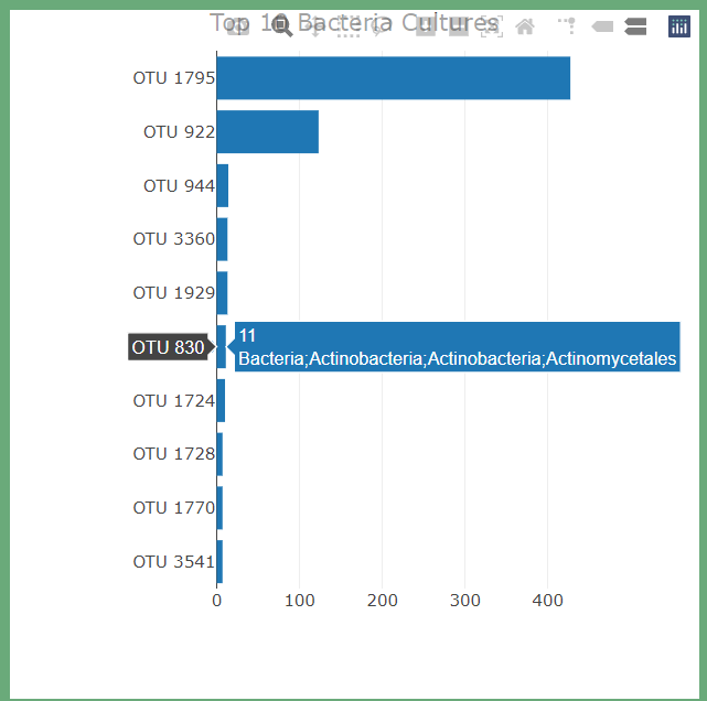 GitHub - Alyssa-Ann/Plotly_Bellybutton_Bacteria_Challenge