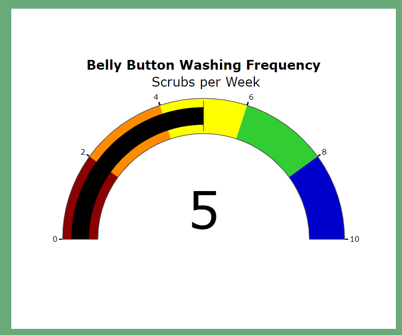 GitHub - Alyssa-Ann/Plotly_Bellybutton_Bacteria_Challenge