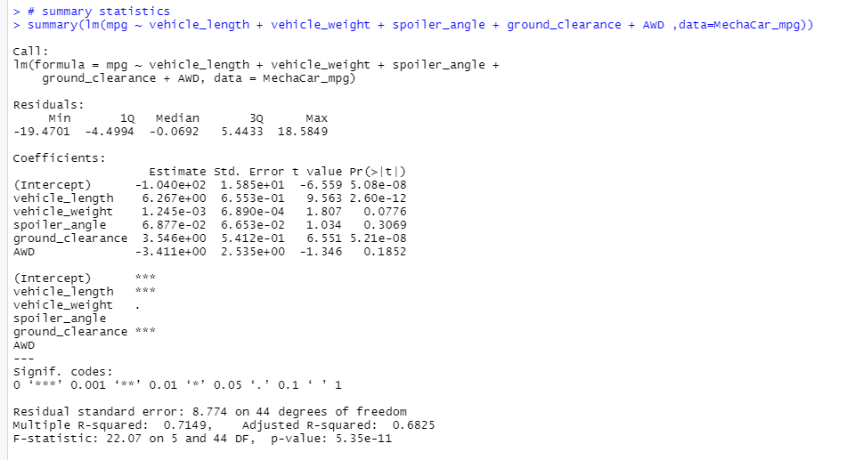 GitHub - Alyssa-Ann/MechaCar_Analysis_Challenge