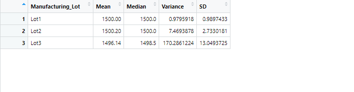 GitHub - Alyssa-Ann/MechaCar_Analysis_Challenge