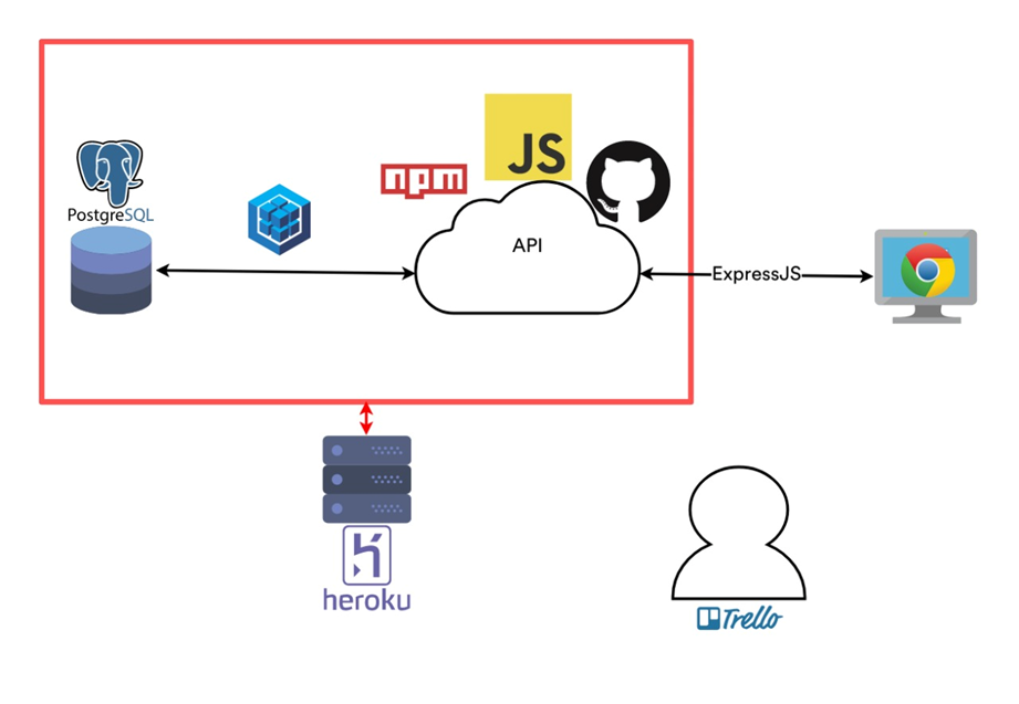 GitHub - mmnam/backend-modulo2