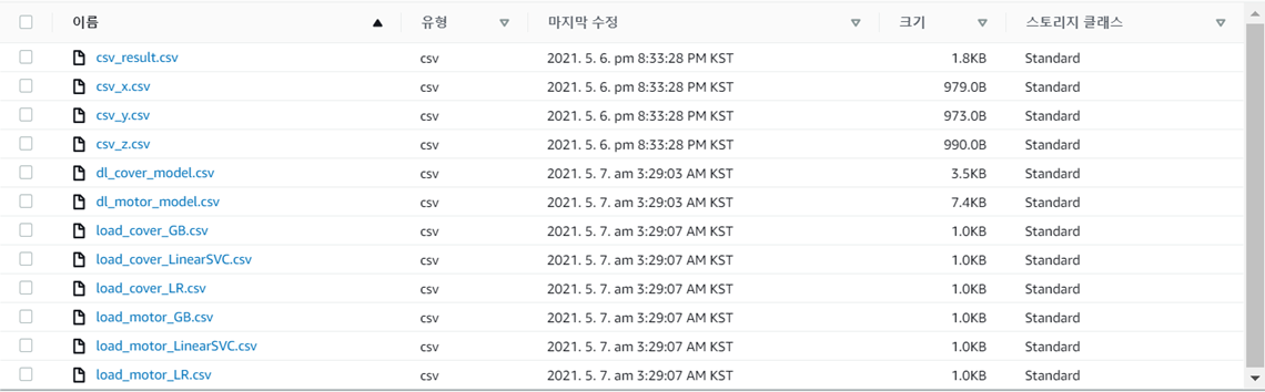 GitHub - hongkyeongg/vibration-sensor
