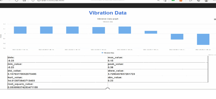 GitHub - hongkyeongg/vibration-sensor