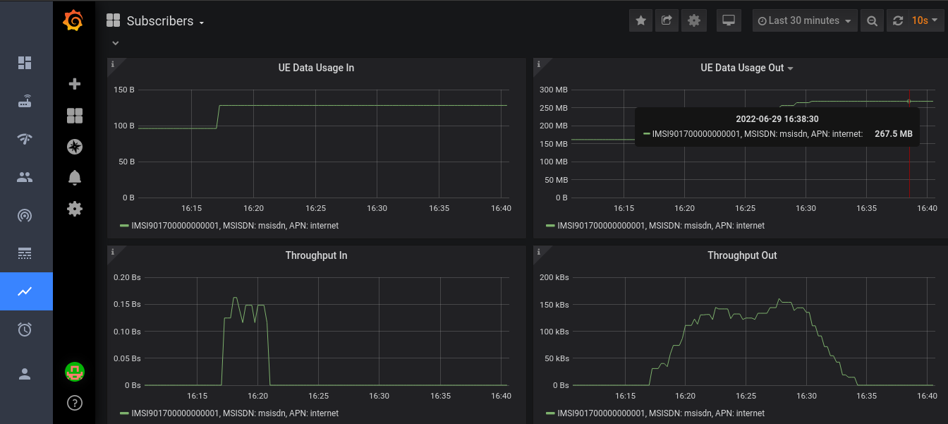 Nms Dashboard Metrics Collection · Issue 11344 · Magma Magma · Github
