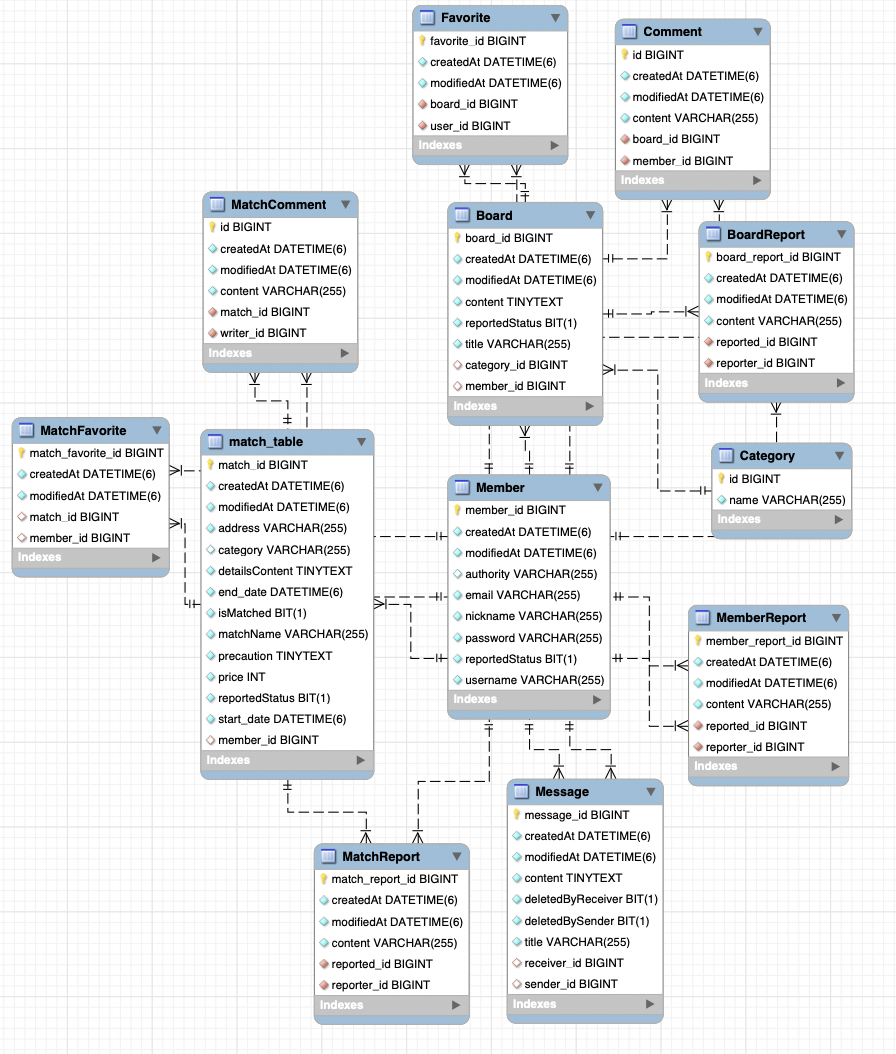 GitHub - daily1313/hand-over-backend: 2023-1 캡스톤디자인 매칭 플랫폼 - 백엔드