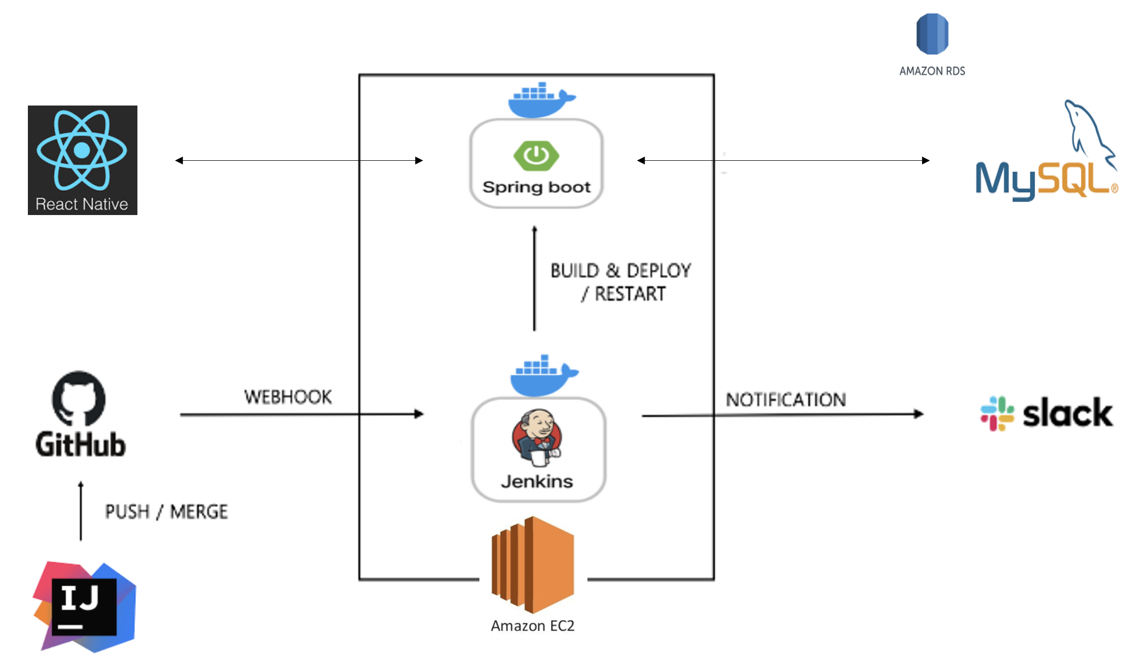 GitHub - 2023ICE/backend