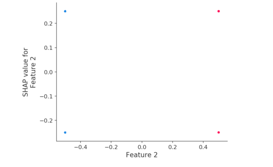 Simple Questions About Interaction Examples · Issue #198 · shap/shap · GitHub