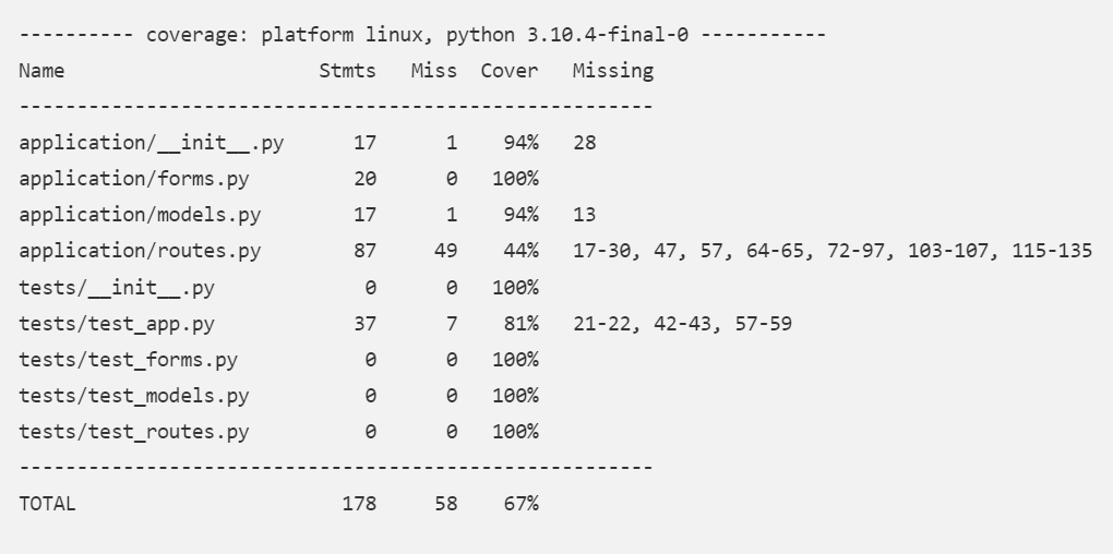 GitHub - AlpaPhono/week5Project: BookMe web application
