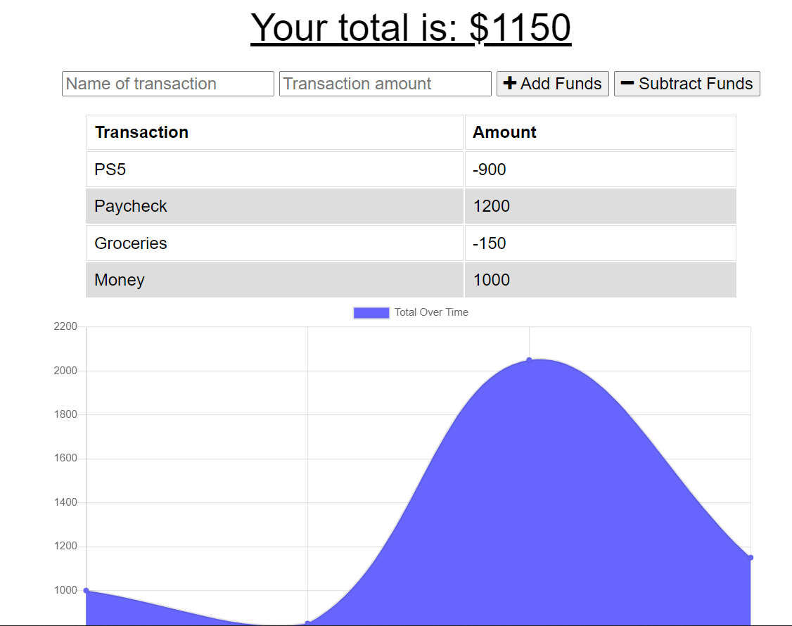 GitHub - aabare/PWA-budget-tracker