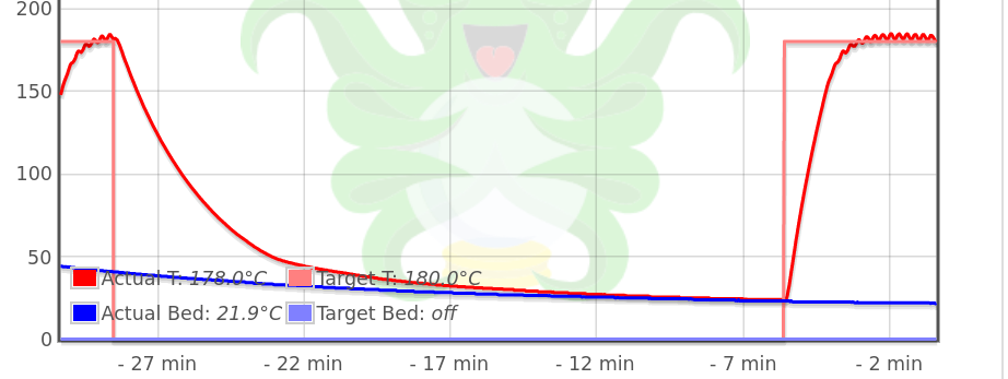 Unstable PID after autotune bugfix-2.0.x · Issue #8743 · MarlinFirmware ...