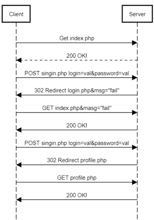 GitHub - TechPriestAb0bus/Labs_php