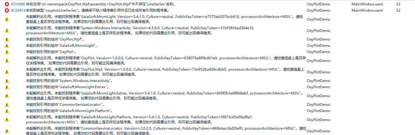 有问题呀这个文件 · Issue #1 · mzy666888/OxyPlotWpf · GitHub