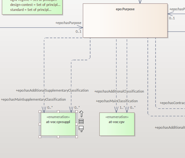 CPV and supplementary CPV · Issue #119 · OP-TED/ted-rdf-mapping · GitHub