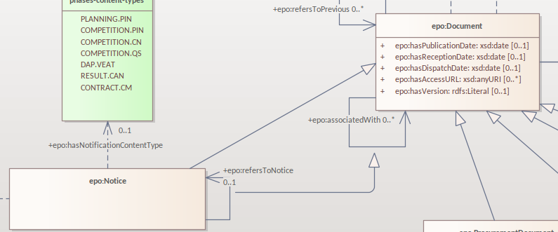 Publication date of notice · Issue #103 · OP-TED/ted-rdf-mapping · GitHub