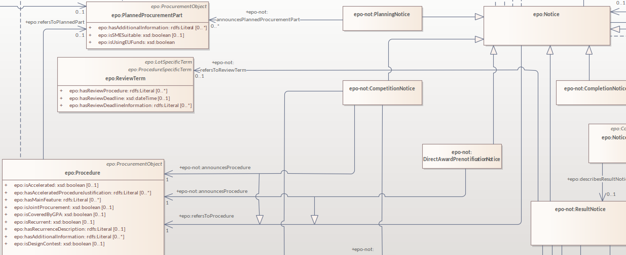 tx1.1delta: Conceptual model IV.2.1: Previous publication concerning ...