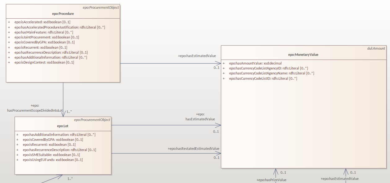 V.2.4.1 Initial estimated total value of the contract/lot · Issue #161 · OP-TED/ted-rdf-mapping ...