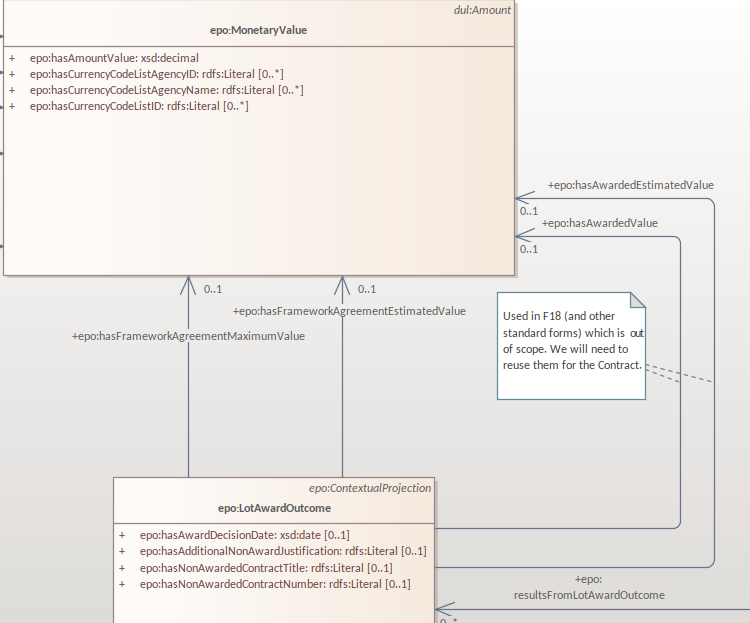 tx1.1.delta: Conceptual Mappings: Section V.2.4.2 Total value of the ...