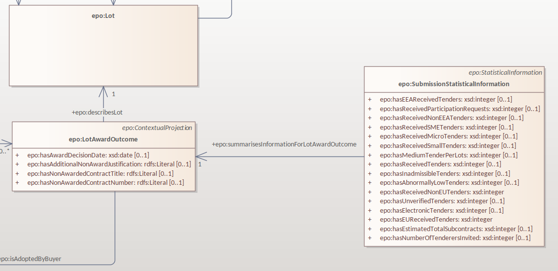tx1-2: Award under DPS and FA techniques (procedure / sub-procedure) · Issue #237 · OP-TED/ted ...
