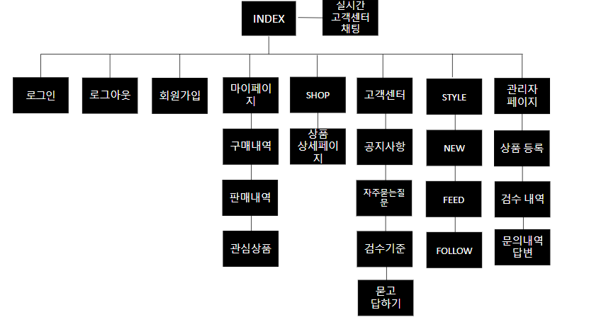 GitHub - Junwon-Park/feve-deploy