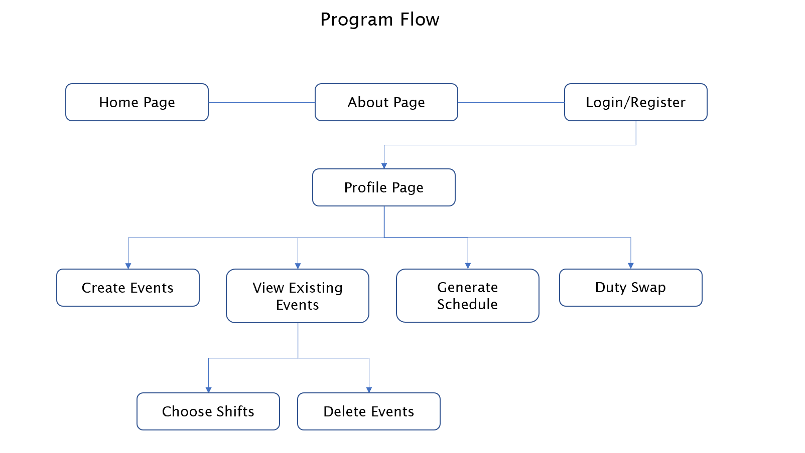 GitHub - itszhixuan/Orbital-Duty-Planner: Duty planning program that ...