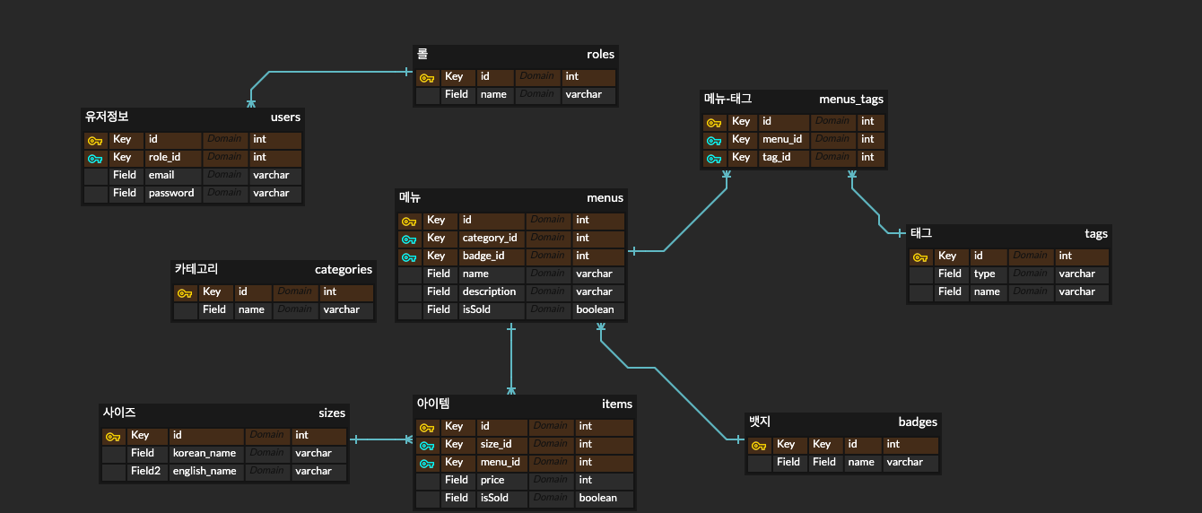 GitHub - chihunmanse/PreonBoarding2-Freshcode