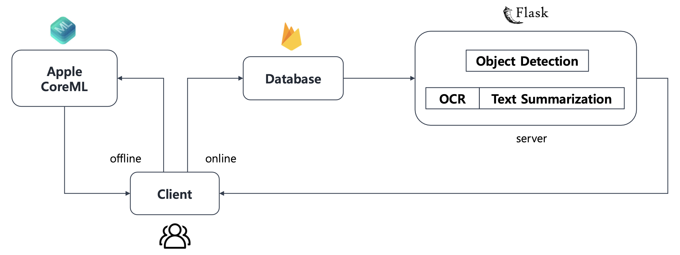 GitHub - GachonAI20/OPEN_EYES-BACKEND: Backend repository of Open Eyes