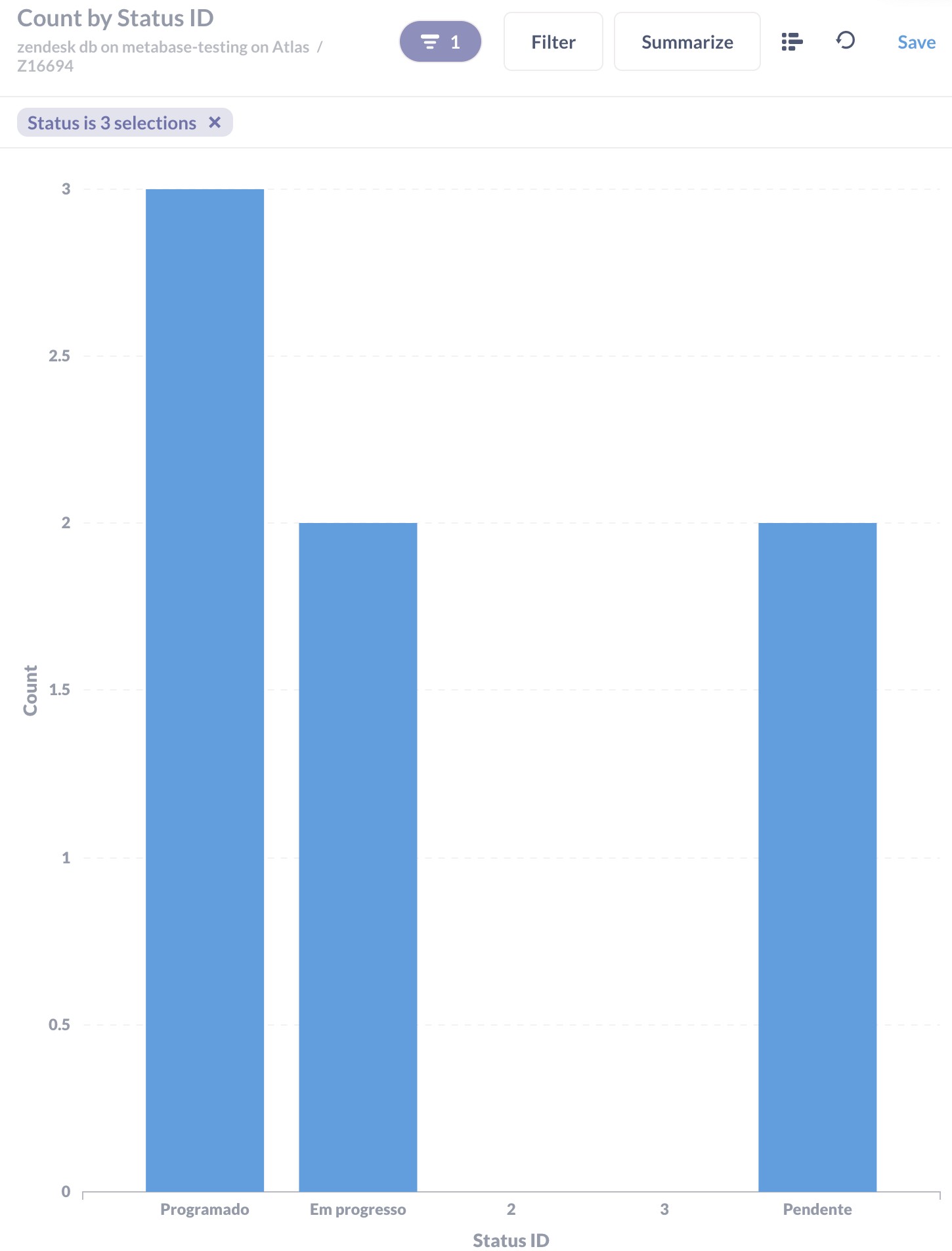 Custom Mappings on MongoDB show rows with no matching results and ...