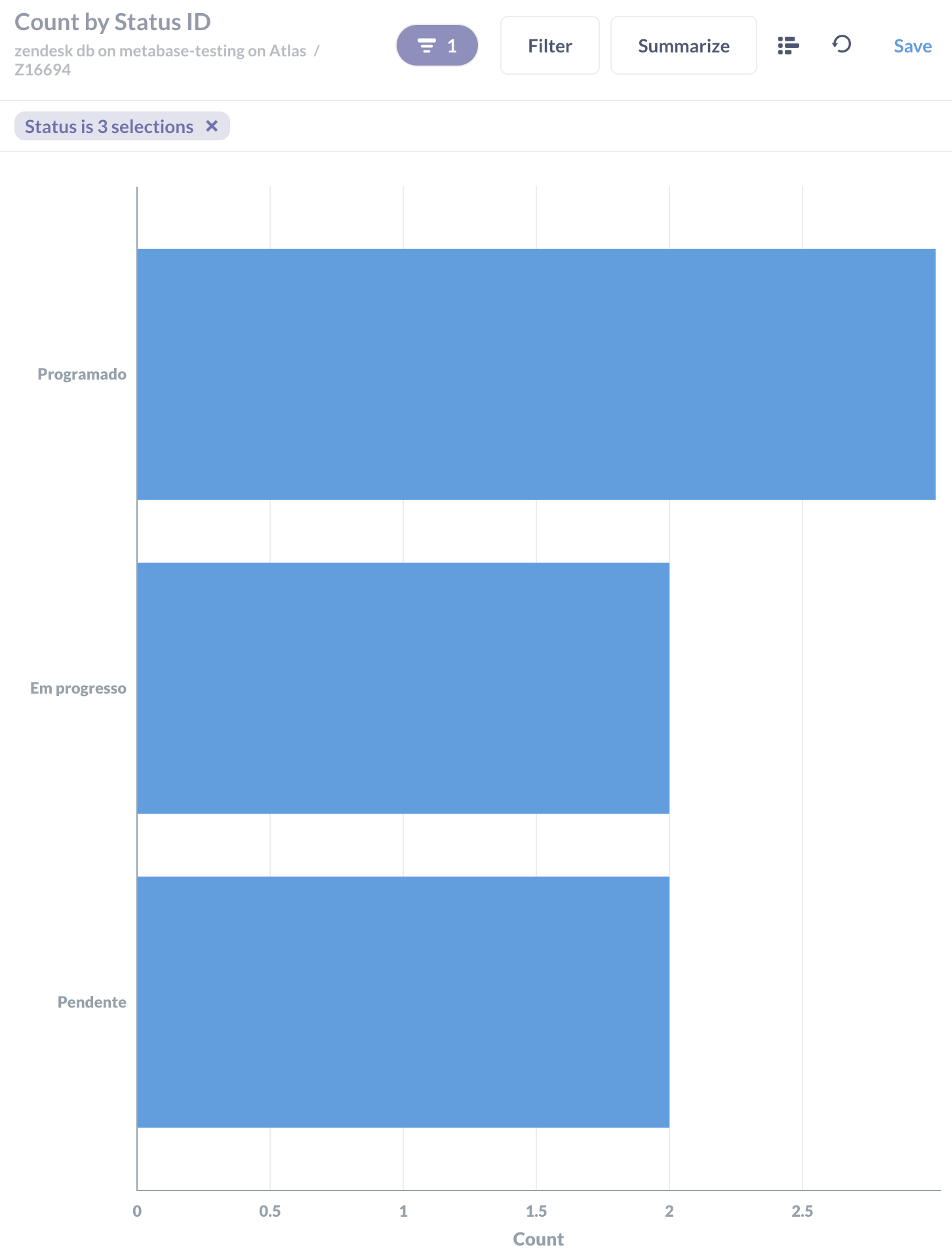 Custom Mappings on MongoDB show rows with no matching results and display as numeric instead of ...