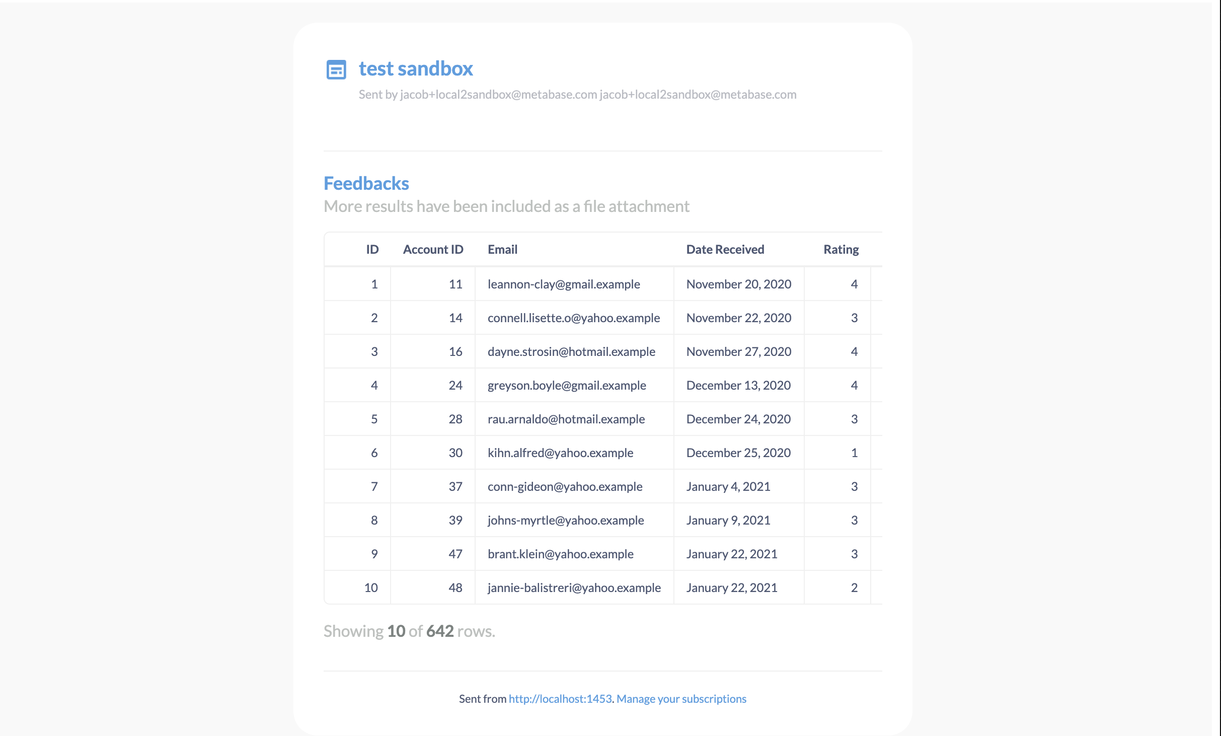 Non-Metabase users are unable to unsubscribe from alerts they have been subscribed to · Issue ...