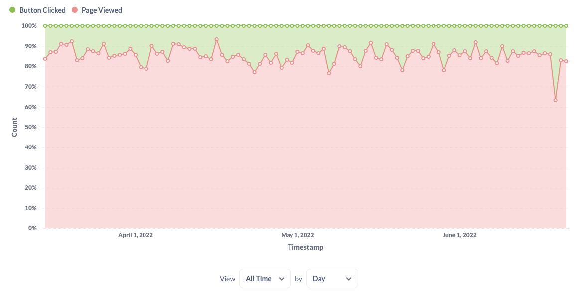 Static Viz Stacked Area Charts With 100 Stacking Show Up In Alertssubscriptions As Regular