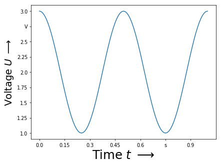 GitHub - CfKu/matplotlib-din461: matplotlib-din461 - Changes the ...