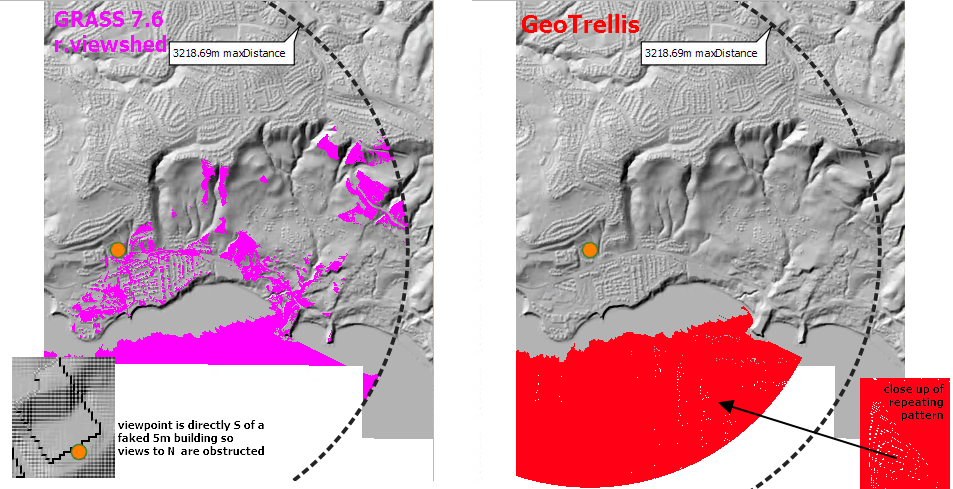 Unexpected Viewshed results · Issue #2910 · locationtech/geotrellis · GitHub