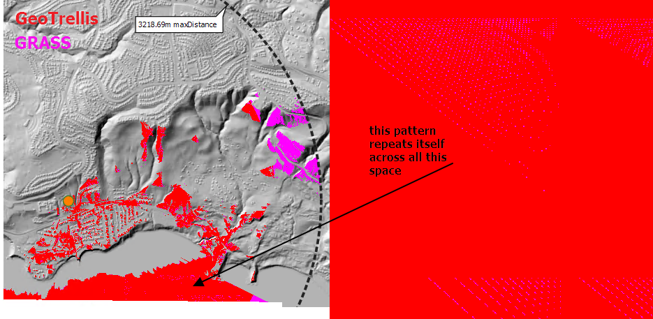Unexpected Viewshed results · Issue #2910 · locationtech/geotrellis · GitHub